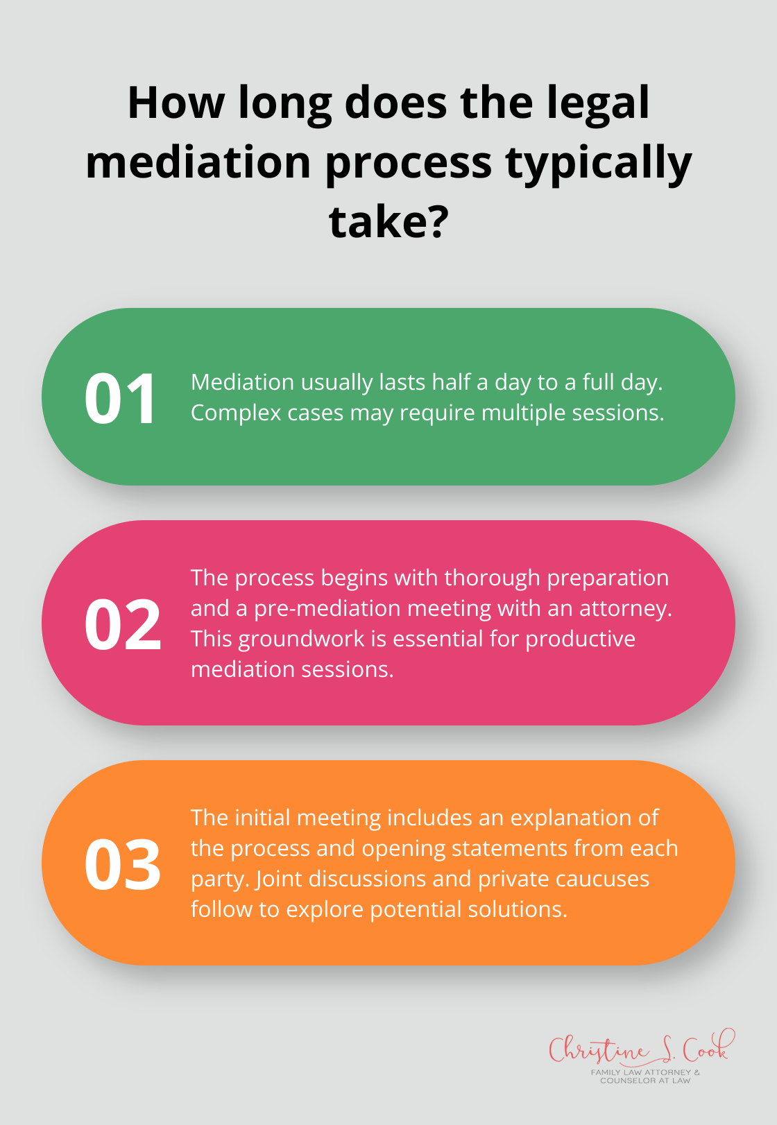 What Is a Legal Mediation Process? - Pensacola Family Law Attorney