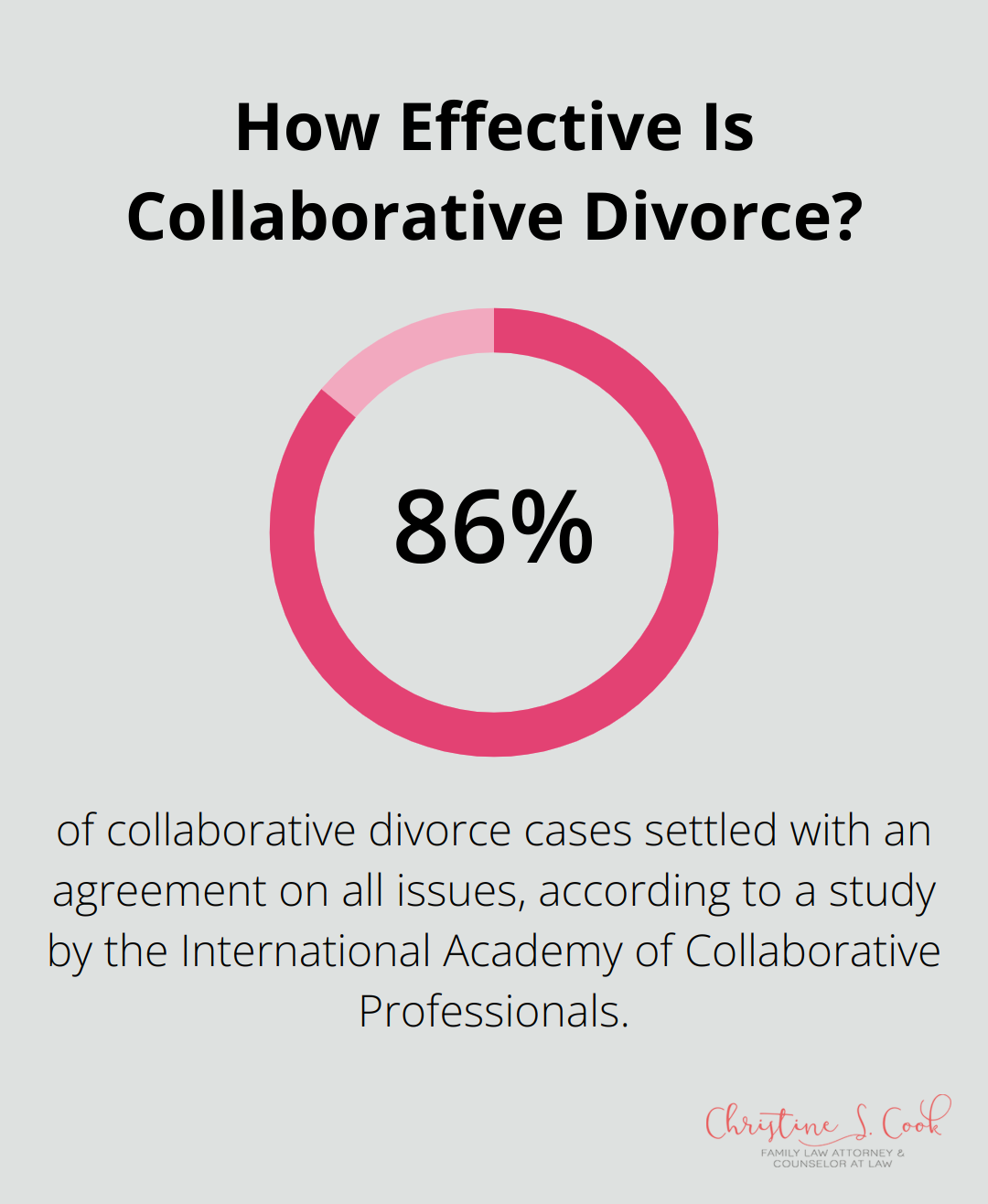 Mediation vs Collaborative Divorce: Which to Choose? - Pensacola Family Law Attorney