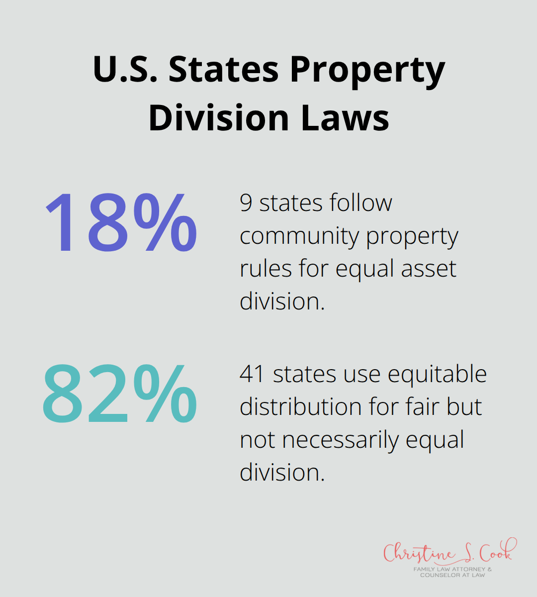 How to Divide Property After Divorce - Pensacola Family Law Attorney