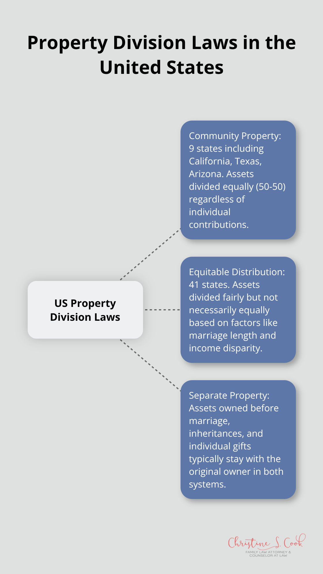How to Create a Property Division Spreadsheet for Divorce - Pensacola ...