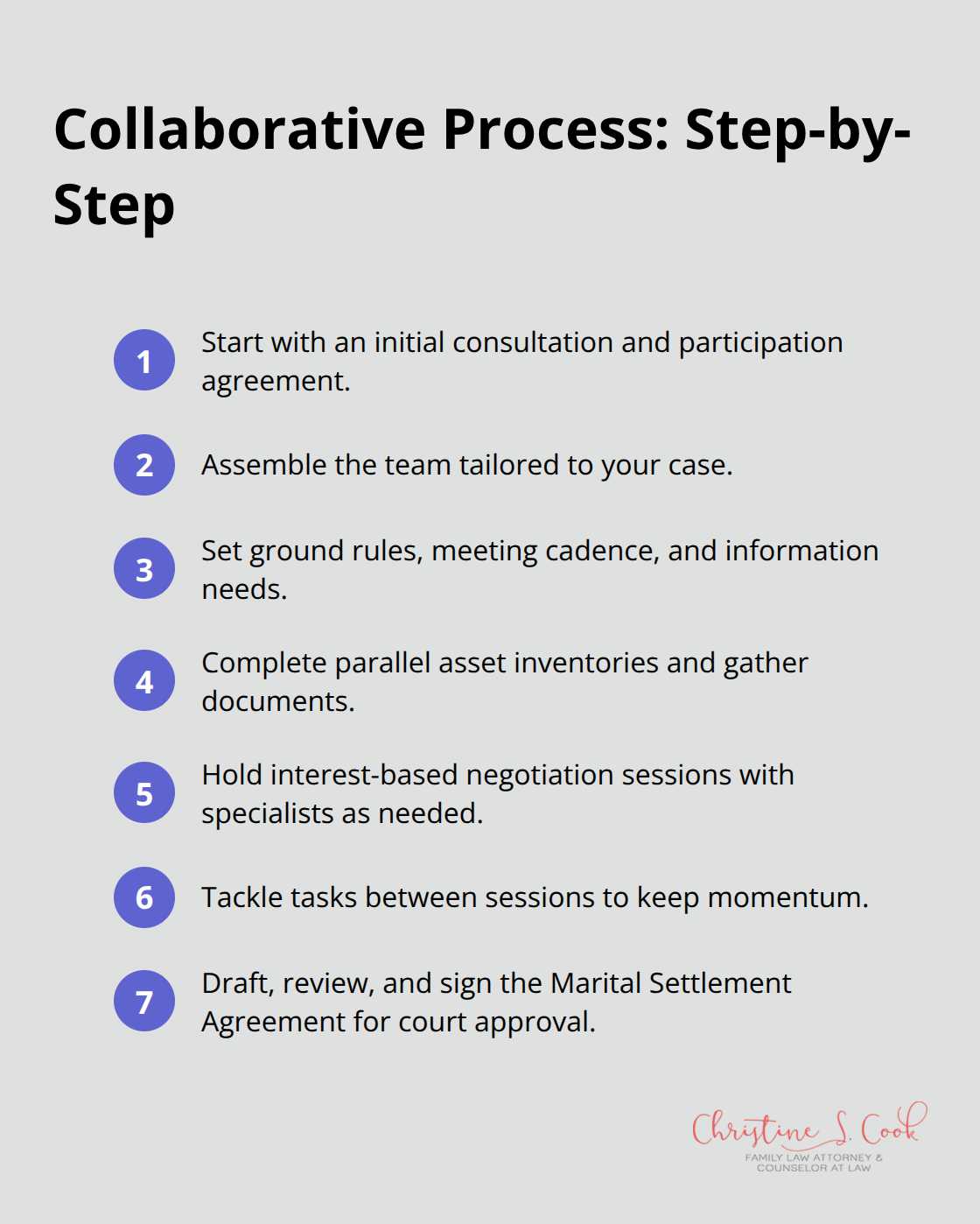 Crafting a Win-Win Collaborative Divorce Agreement - Pensacola Family ...